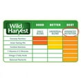 Wild Harvest Advanced Nut Diet for Rabbits 4.5 lbs with Fiber ...