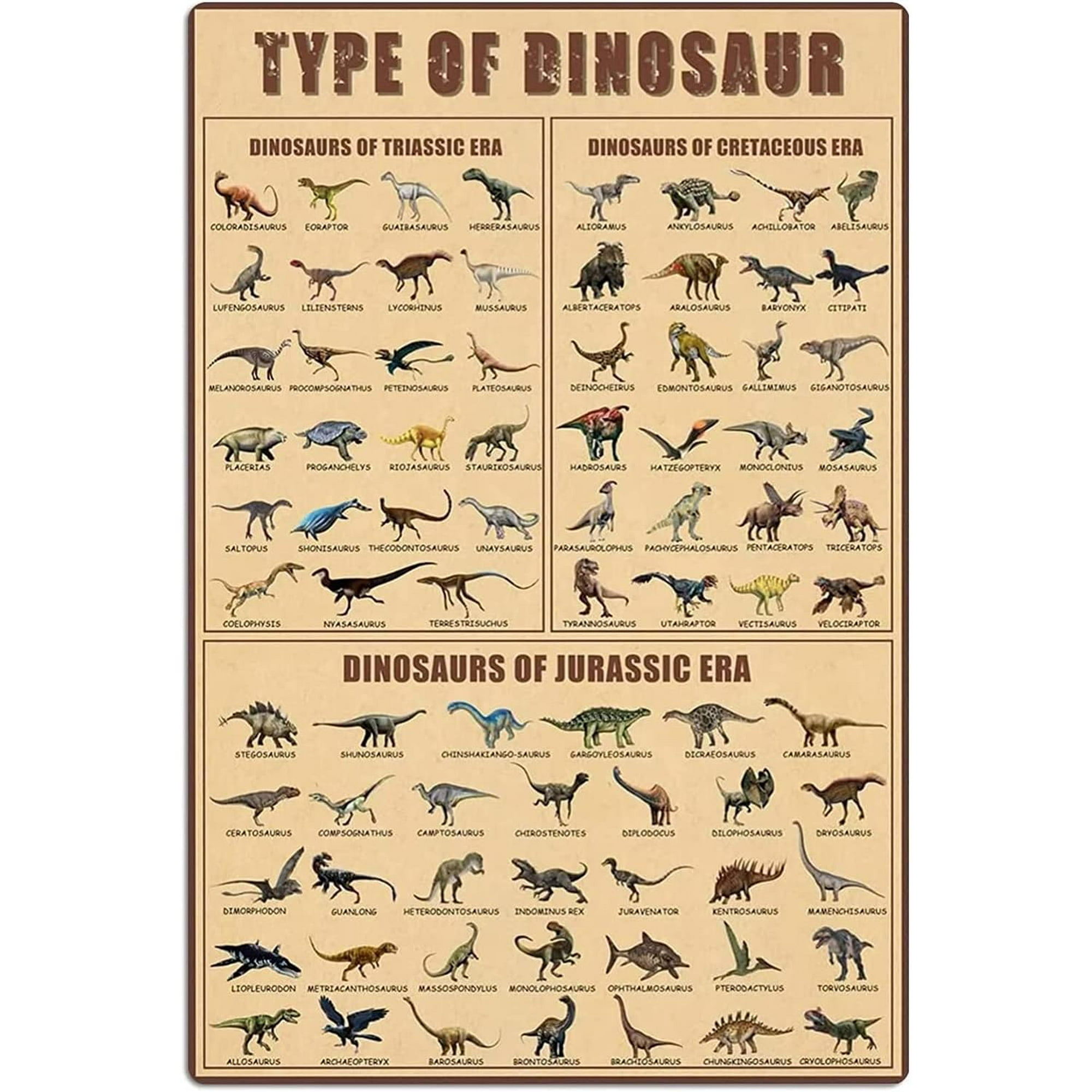 Click here for Aocisuki Type Of Dinosaur Metal Tin Signs Dinosaur... prices