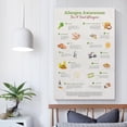 14 Food Allergens Guide Poster Allergen Awareness Canvas for Living ...
