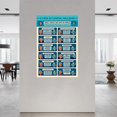 A Look at Logical Fallacies Poster,Common Logical Fallacies Chart ...