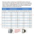 BDKWID-2" x 1" Male Hex Nipple Threaded Reducer Connector Pipe Fitting ...