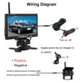 Podofo Wireless Backup Camera System Kit with Easy Installation for ...