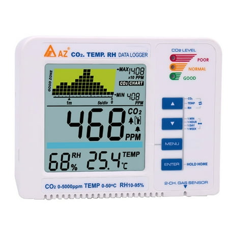 Yeacher Carbon Dioxide Detector Desktop CO2/RH/Temp. Meter 3-in-1 ...
