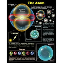 The Atom Chartlet - Walmart.com