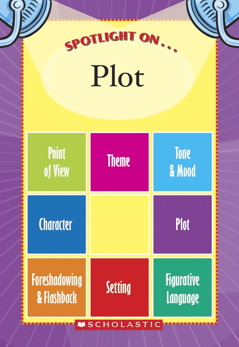 Literary Point Of View