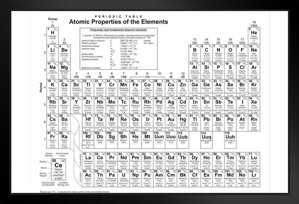 Periodic Table Atomic Properties of Elements Educational Chart ...