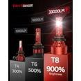 Torchbeam 9006/HB4 LED Bulbs GP27 130W 33000LM, 900% Ultra Brightness ...