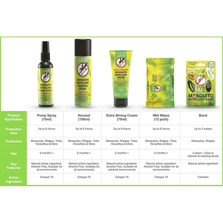 THEYE INSECT REPELLENT THEYE Insect Repellents NOW IN ALL