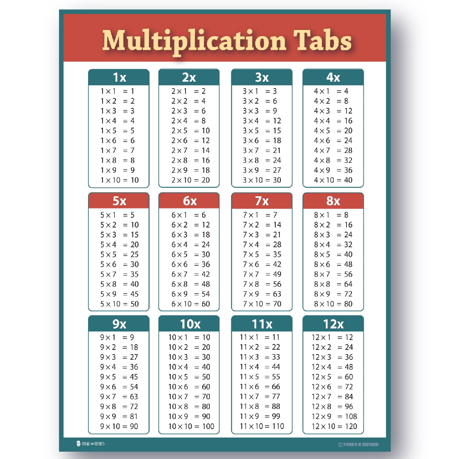 Buy Learning Multiplication table tabs red chart fully LAMINATED poster ...