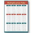Learning Multiplication table tabs red chart fully LAMINATED poster ...