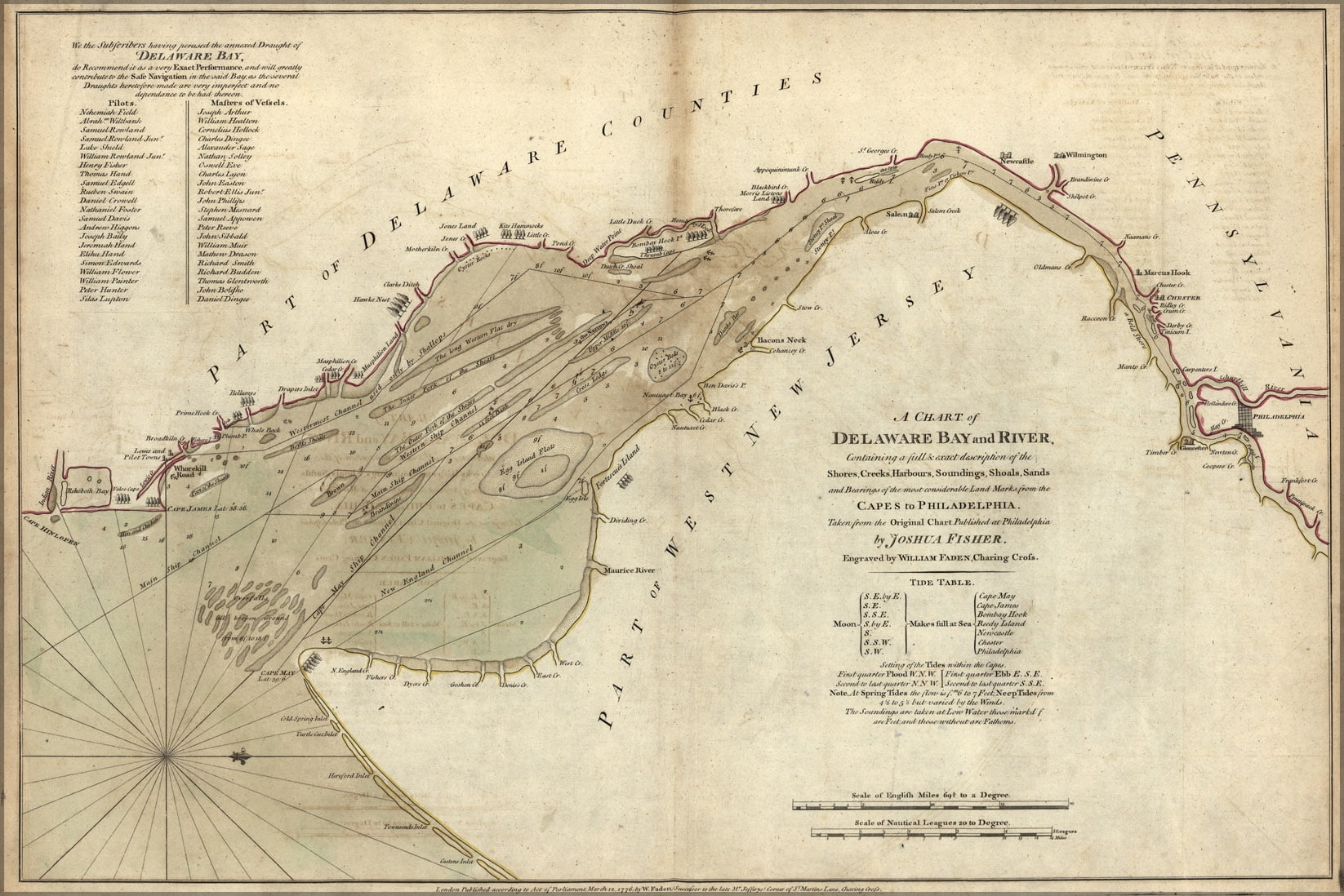 24"x36" Gallery Poster, map of Delaware Bay and River 1777 - Walmart.com