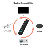 Onn+ Universal 3-Device Remote Black Compatible for TV Streaming ...
