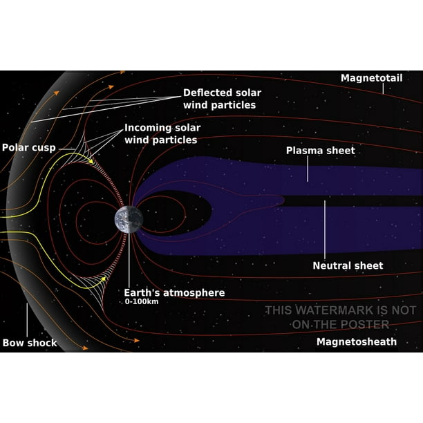 24"x36" Gallery Poster, magnetosphere of earth. The solar wind flows ...