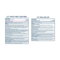 Uqora UTI Emergency Kit - Comes with 2 Urinary Tract Infection Test ...