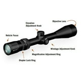 Vortex Sonora 4-12x44 Riflescope, Second Focal Plane, BDC Reticle ...