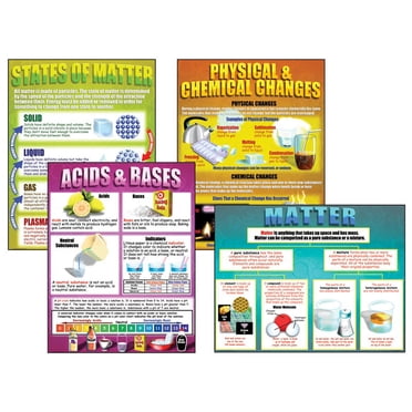 Atoms, Elements, Molecules, & Compounds Teaching Posters, Set of 4 ...