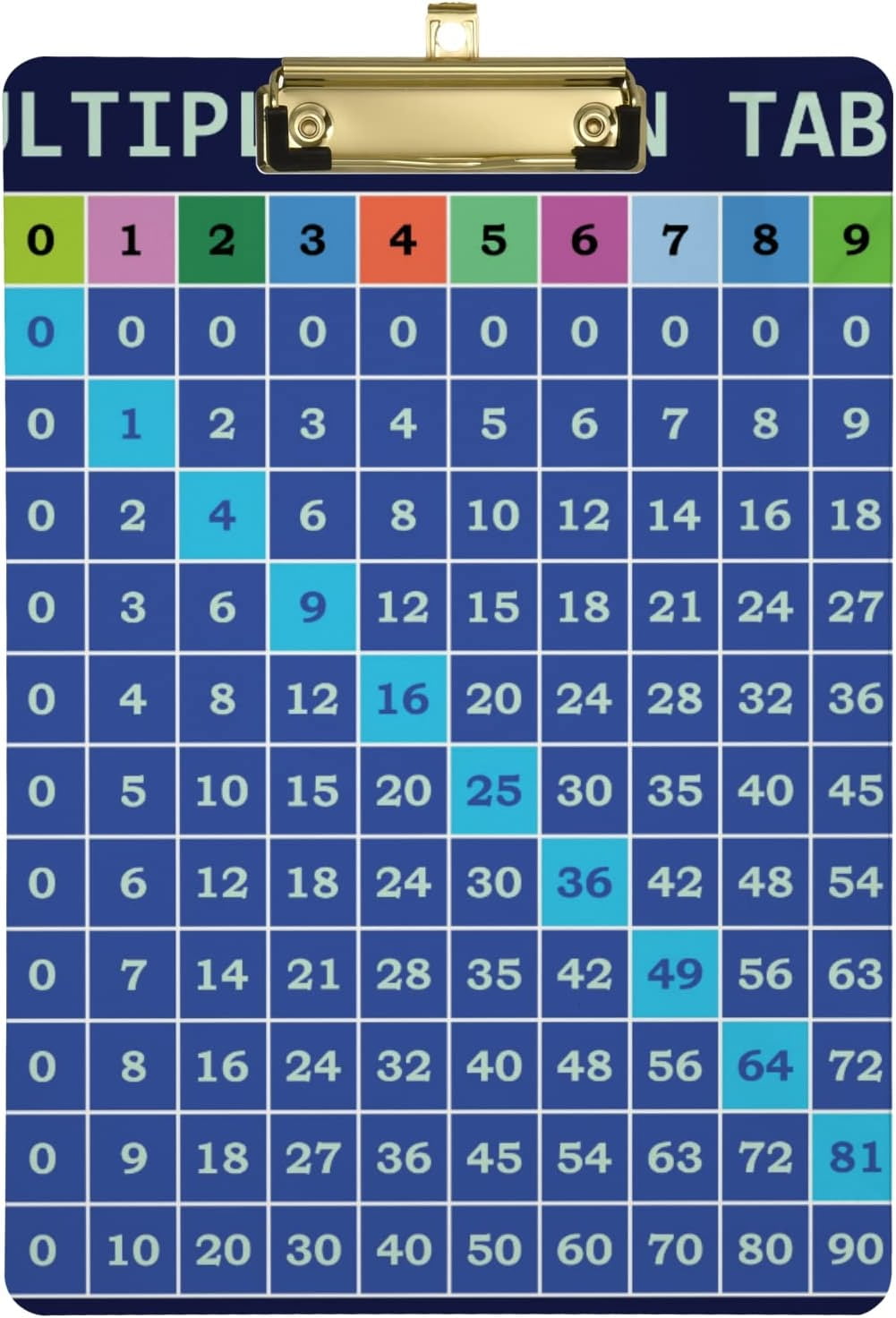ZHANZZK Multiplication Table Clipboard Hardboard Wood Nursing Clip ...