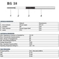 UHF (PL-259) Male-to-Male RG58 Coaxial Cable, 16 ft for Antenna ...