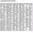 1000 In 1 Universal Air Conditioner Remote Control, Perfect Replacement ...