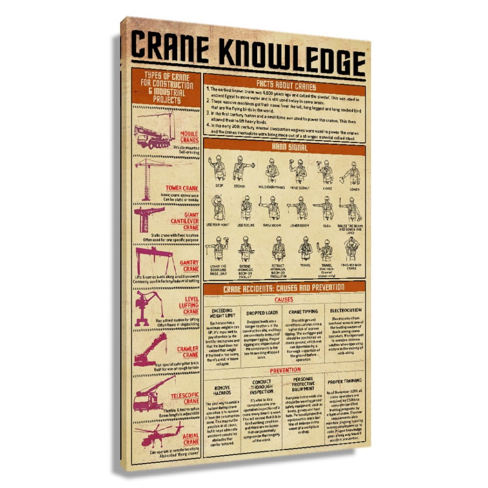 Crane Wall Art Knowledge Poster Vintage Wall Art Infographic Posters ...