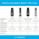 SodaStream One Touch Fizz Machine System, Sparkling Water Maker (White ...