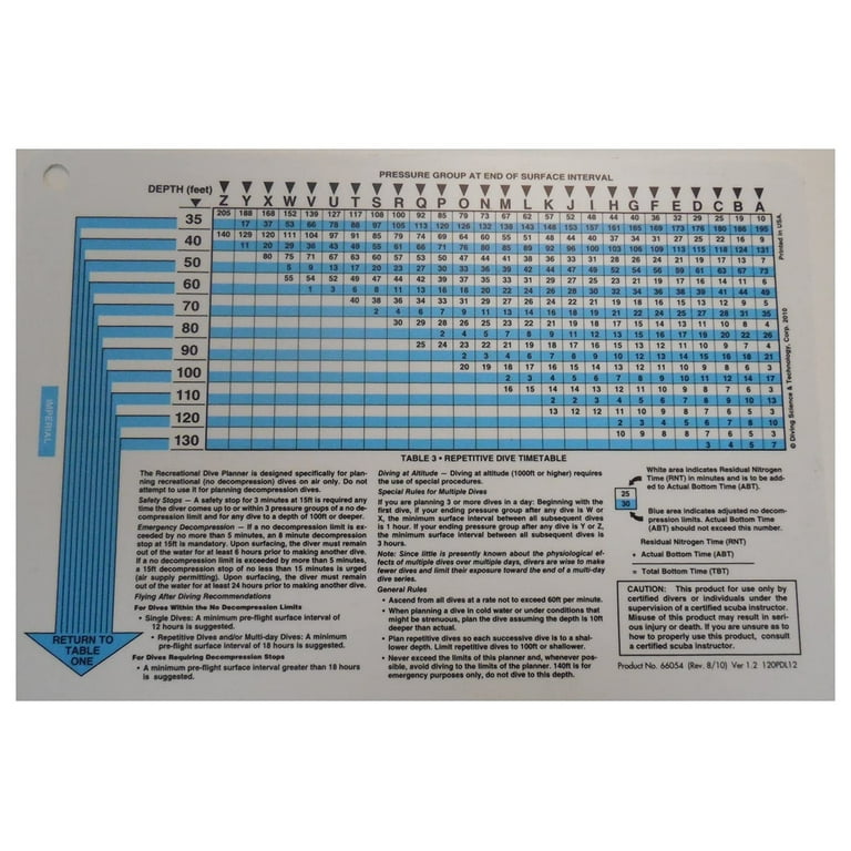 Padi Dive Table Pdf | Cabinets Matttroy