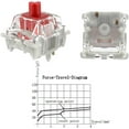 ASIASN-Gateron G Red Pro 3.0 Switches,5-Pin Pre Lubed RGB SMD Linear ...