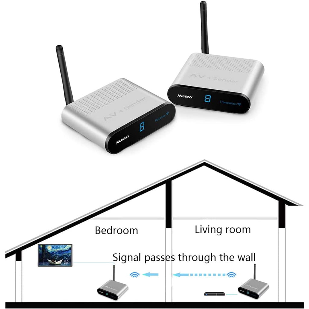 Buy AV240 Receivers Transmitter 2 in 1 Plug and Play 2.4GHz ISM ...