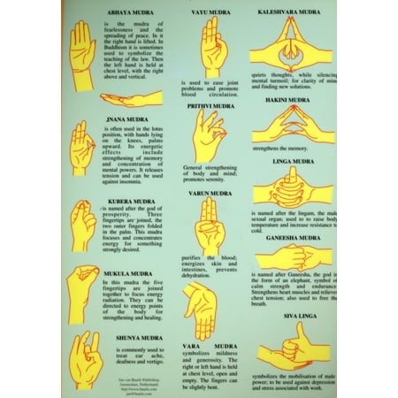 Mudras (Poster) - Walmart.com