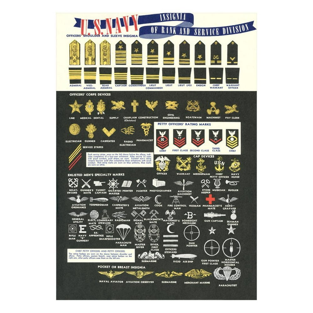 US Navy Rank And Service Insignia Print Wall Art Walmart us-navy-rank-and-service-insignia-print-wall-art-walmart