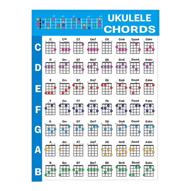 Tabla Acordes Ukelele Tabla Digitación Acordes en Capas (pequeña 28 5 X ...