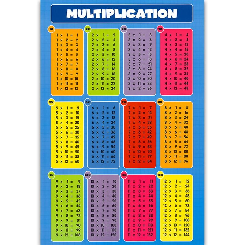 CANKER Multiplication Square 1- 12 Times Tables - Childrens Wall Chart ...