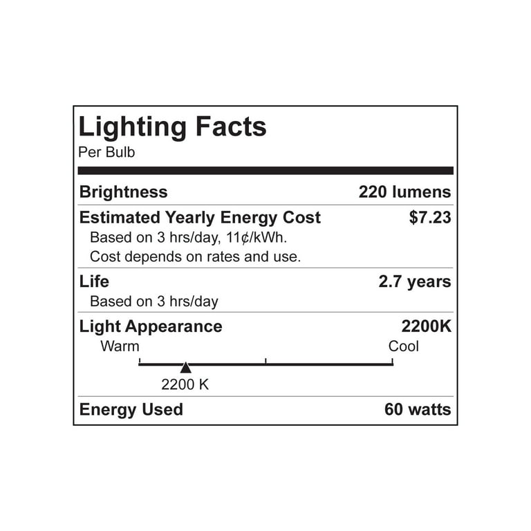 Incandescent Light Bulb Interesting Facts | Shelly Lighting Incandescent Light Bulb Interesting Facts | Shelly Lighting
