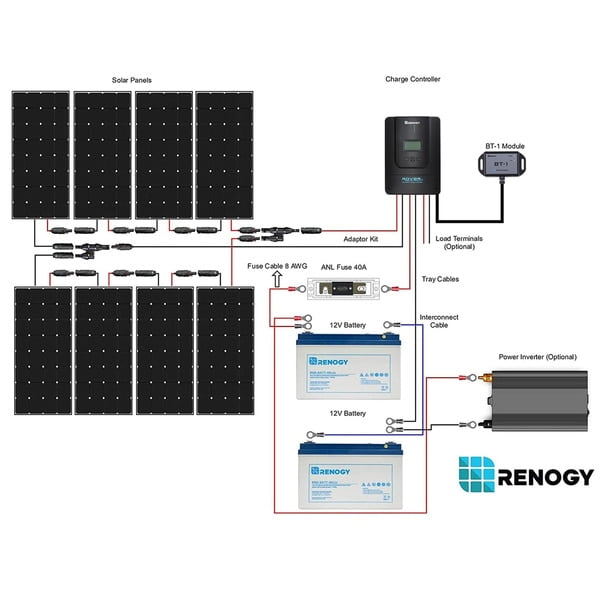 12v Or 24v Solar System