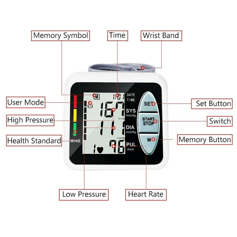 Blood Pressure Cuff Diagram