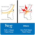 ICC CAT6 Patch Panel, UL Listed & PoE++ Rated Gigabit Applications ...