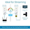 NexusLink Powerline Wave 2 G.hn Powerline Adapter | Pass-Through Outlet ...