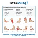 Superthotics Customizable Orthotic Shoe Insoles with Arch Support, Men ...