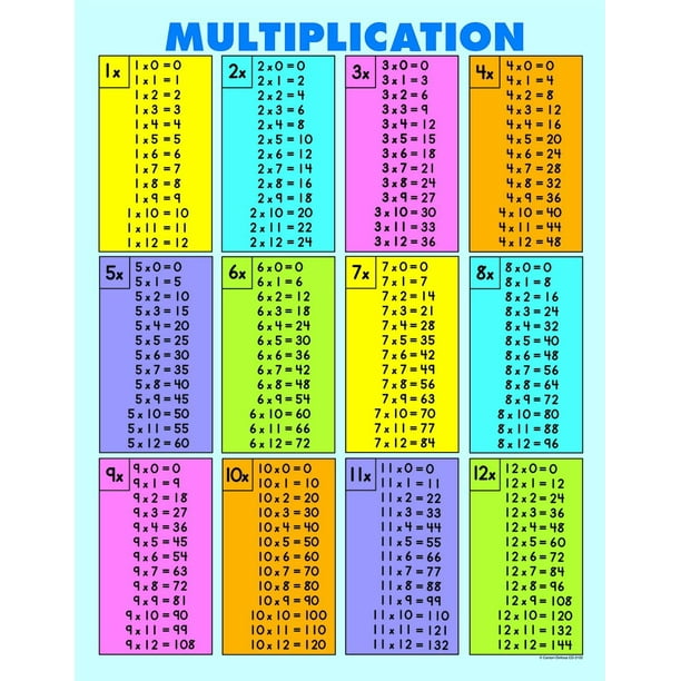 Carson-Dellosa Multiplication Tables (All Facts to 12) Pads - Walmart.ca