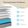 Subfun Hybrid Mattress in a Box, Queen, 14 inch Medium, Pocket Coil ...