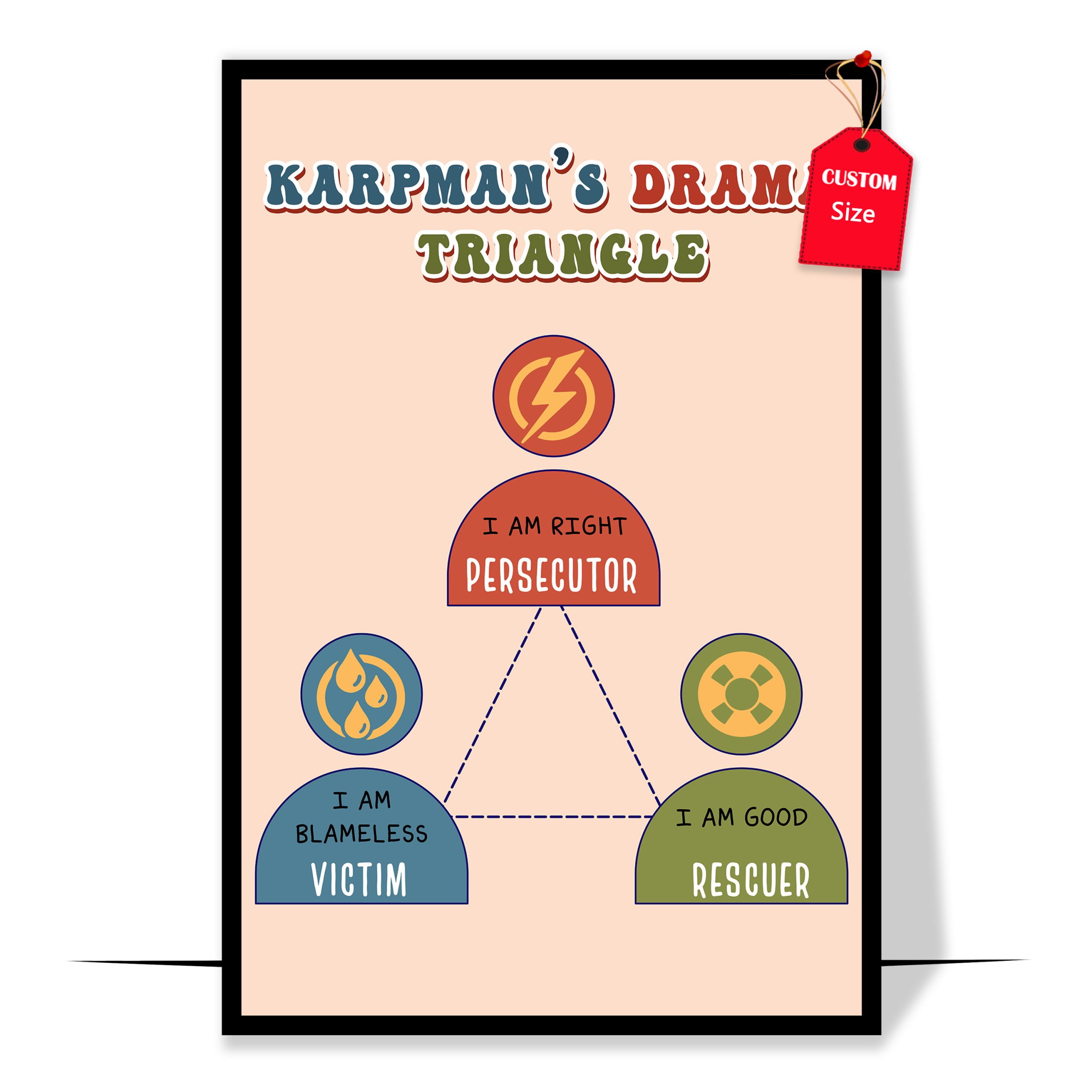 LOLUIS Drama Triangle Therapy Poster, Mental Health Poster for ...