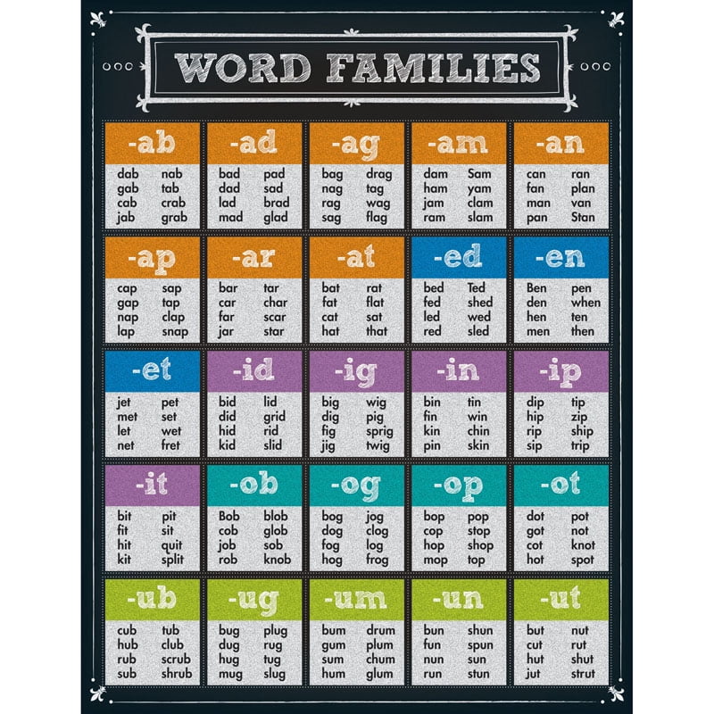 (6 Ea) Word Families Chartlet Gr K-6 - Walmart.com - Walmart.com