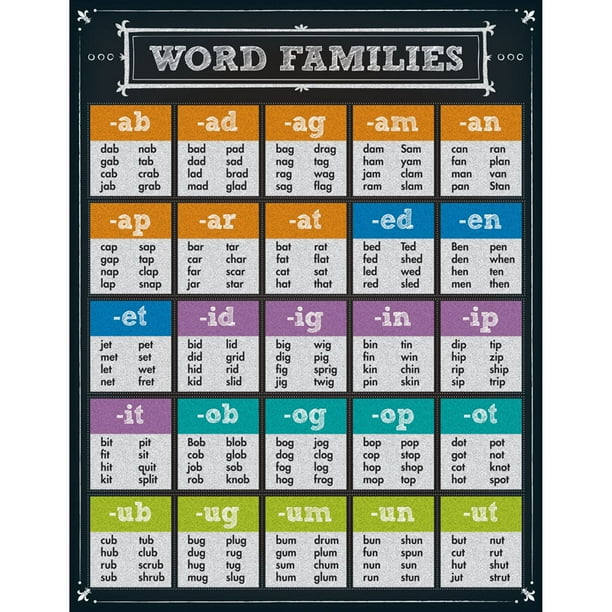 (6 Ea) Word Families Chartlet Gr K-6 - Walmart.com - Walmart.com