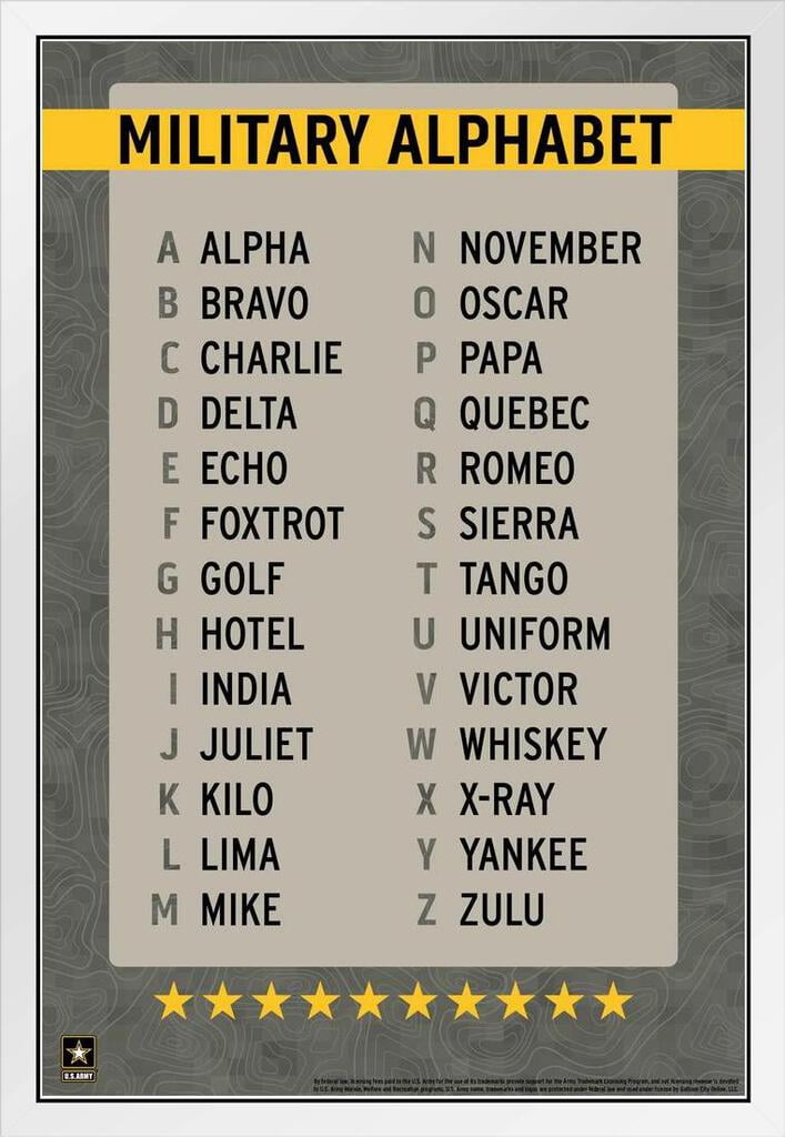 Official Military Alphabet Reference Chart Phonetic USA Family American ...