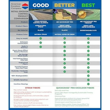 Farm Plastic Supply - 4' x 225' Jute Erosion Control Matting, Garden ...