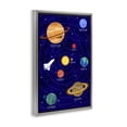 Solar System Education Gray Framed Floater Canvas Wall Art, design by ...