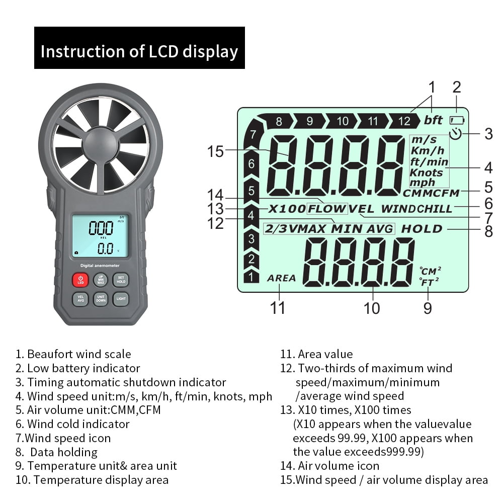 Airflow & Air Quality YYONGAO Digital Anemometer Digital LCD Display ...
