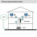 Wireless WiFi Range Extender Super Booster 300-Mbps Superboost Boost ...