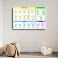 Genetic Code For Amino Acids Poster Biology Chart (2) Canvas Painting ...