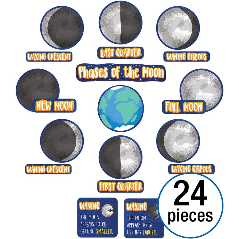 Phases Of The Moon Clipart Education